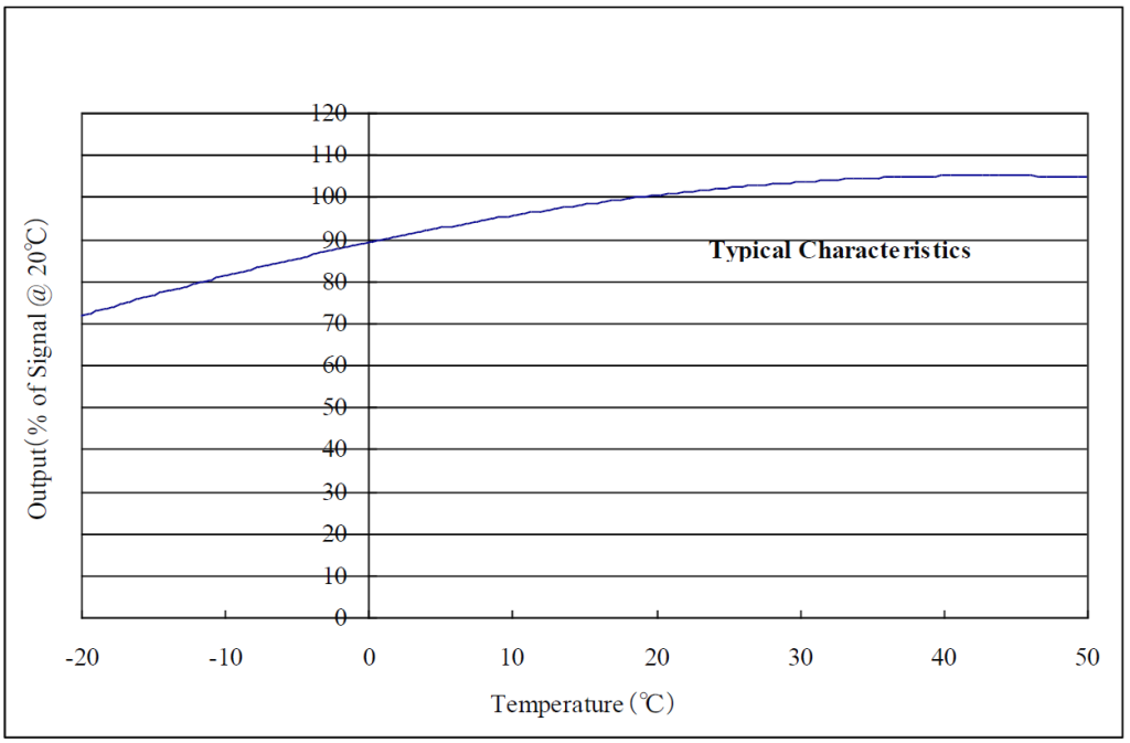 NAP-550 - Nemoto & Co., Ltd.>>Gas Sensor