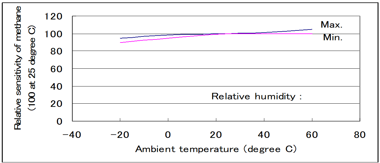 NAP-56A - Nemoto & Co., Ltd.>>Gas Sensor