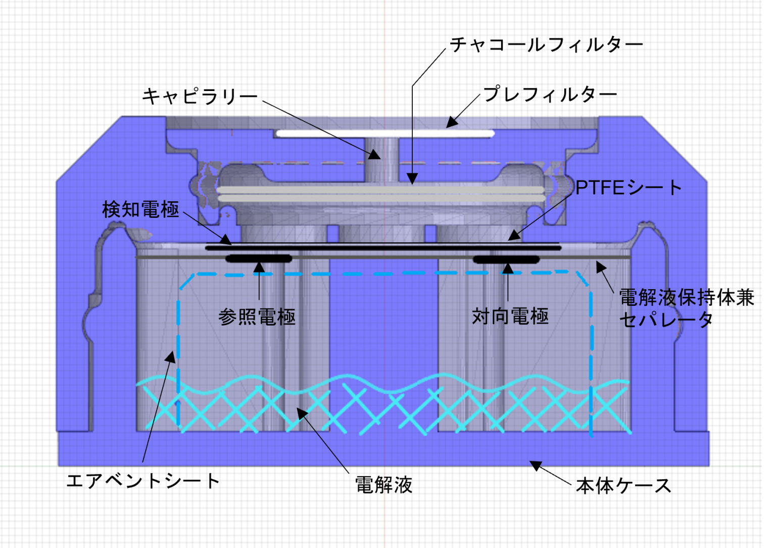 Electrochemical Gas Sensors - Nemoto & Co., Ltd. >> Gas Sensors
